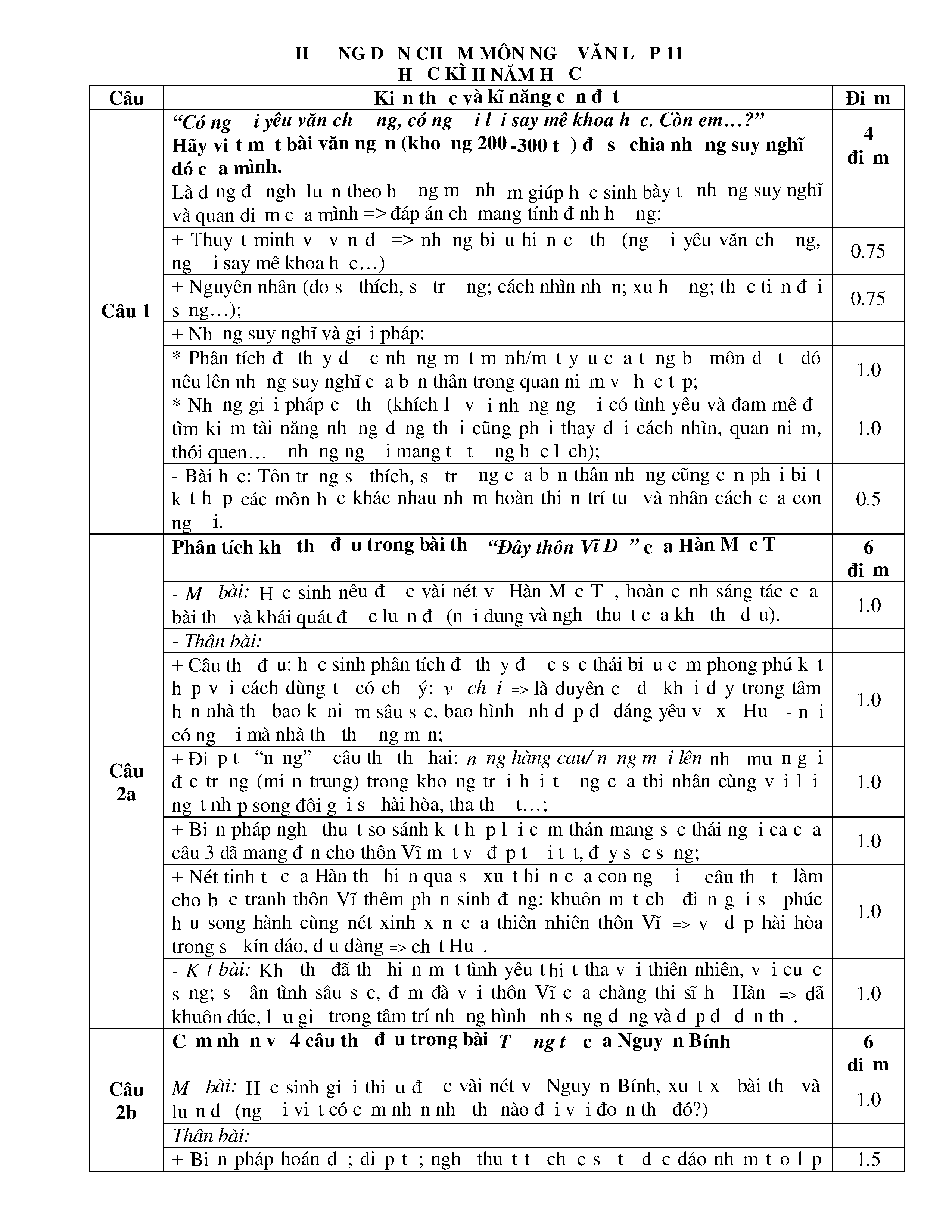 Đề kiểm tra HKII - Lớp 11- Ngữ văn - đề số 08 - HOCMAI