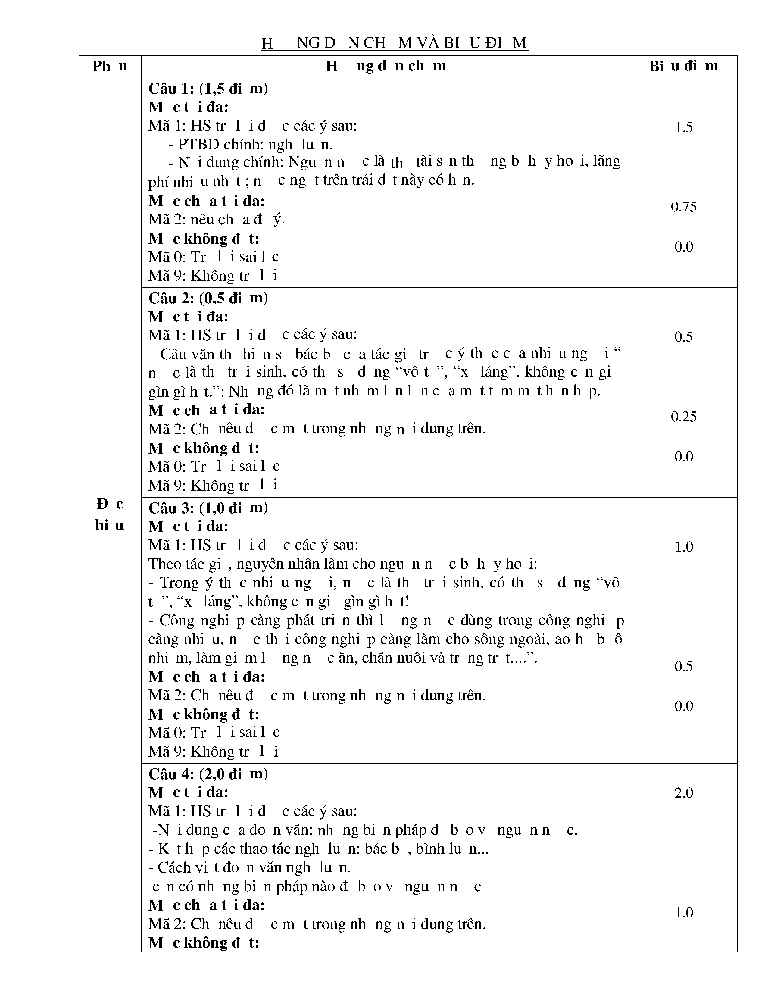 Đề kiểm tra HKII - Lớp 11- Ngữ văn - đề số 10 - HOCMAI